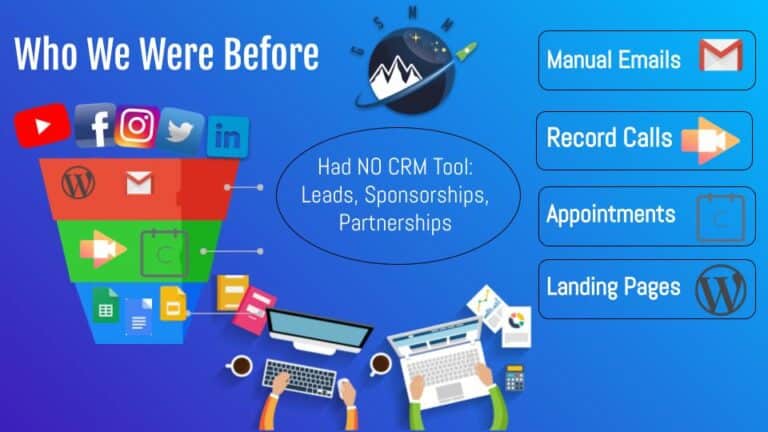 GoHighLevel Review 2025: What We Think After Using it For 4 Years
